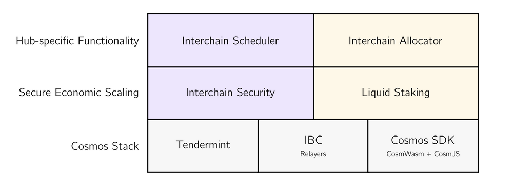 Atom 2.0 Whitepaper - Everything you need to know