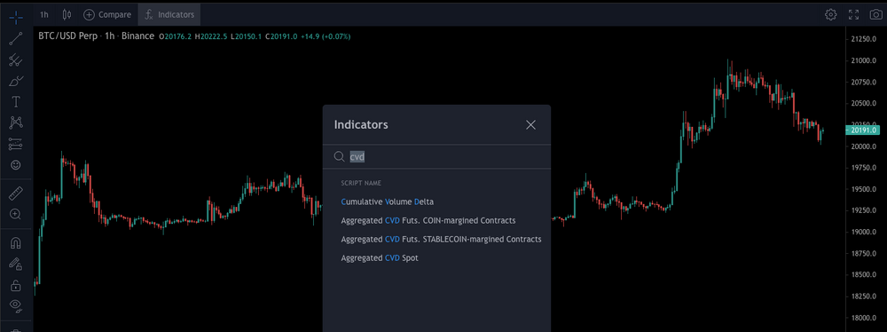 Trade Crypto Better using Cumulative Volume Delta