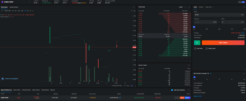Delta-Neutral Farming Strategy: Get 20% APY Trading LSDs and Perps on Demex