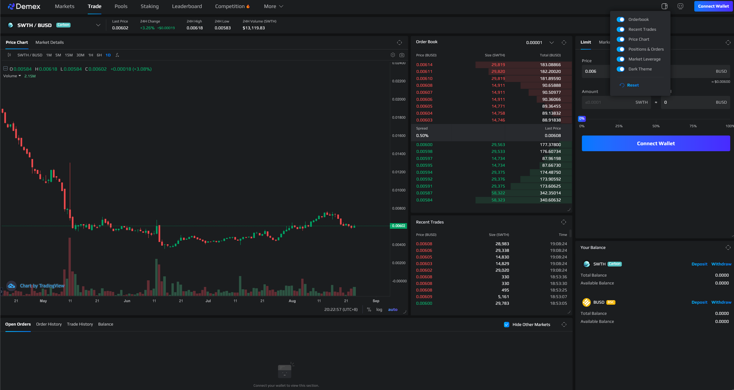 A Guide to Perpetuals and Why Trade on Demex