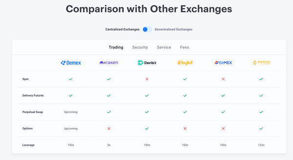 A Guide to Perpetuals and Why Trade on Demex